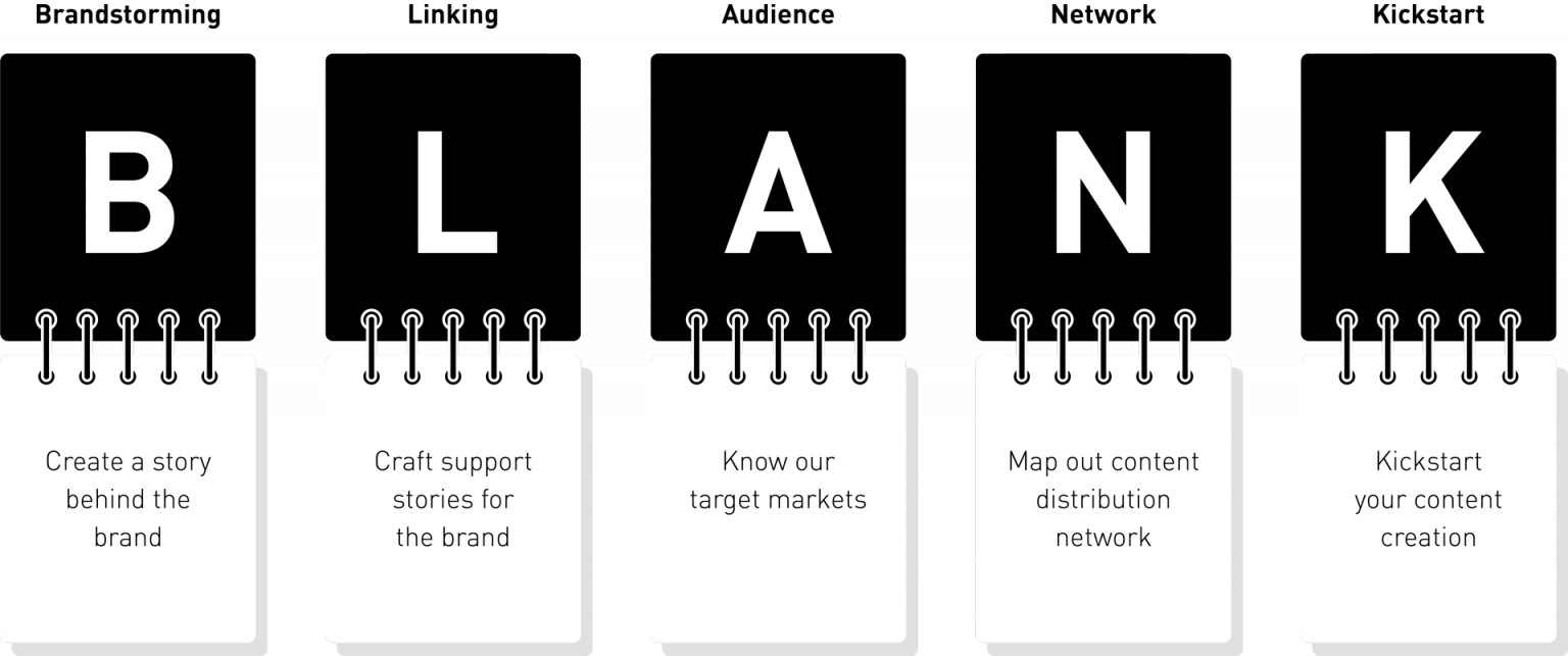 The Blank Method - The Blank Pad