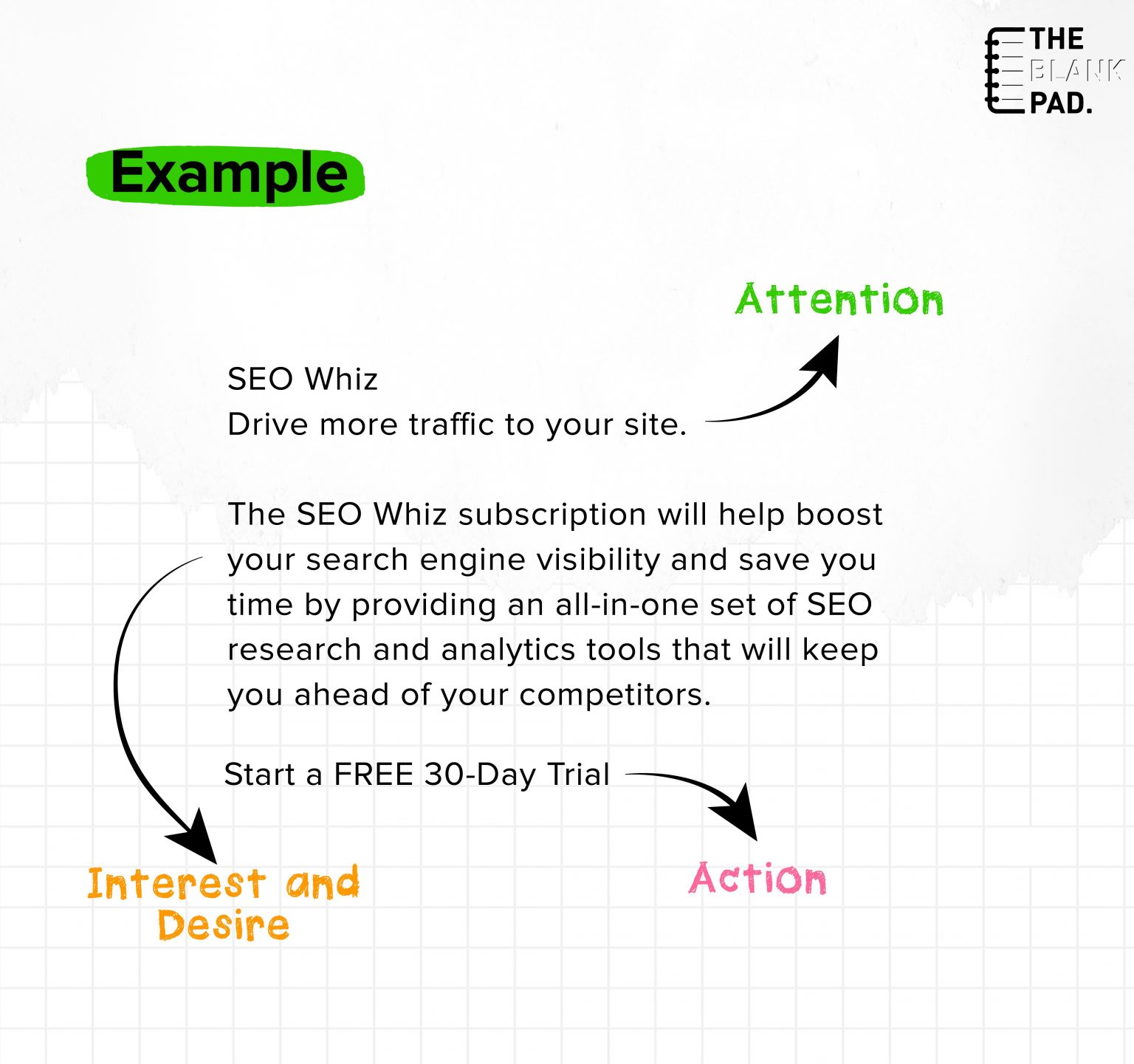 5 Proven Copywriting Formula for Beginners (With Examples) - The Blank Pad