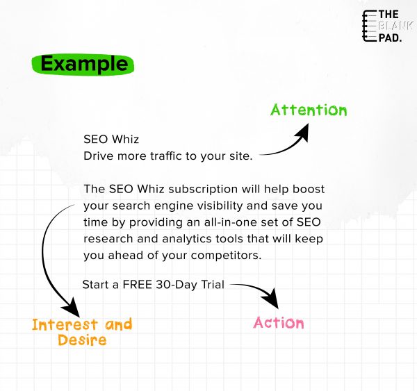 5 Proven Copywriting Formula for Beginners (With Examples) - The Blank Pad